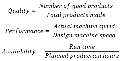 How to increase the overall equipment effectiveness (OEE) of its ...